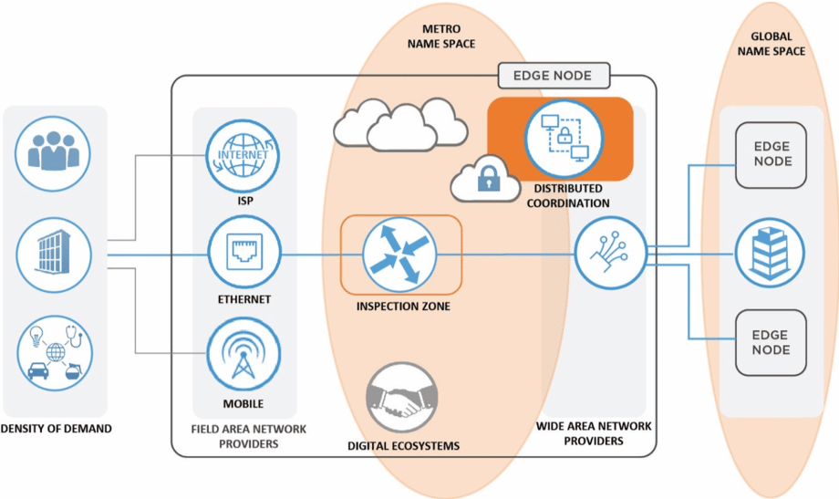 How to Scale Your Distributed Application Coordination and ...
