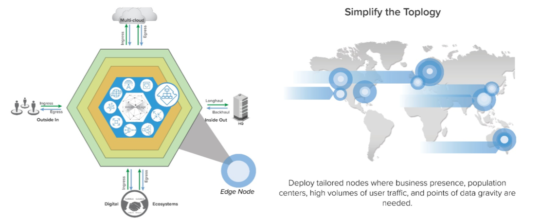 How Does Deploying Colocation Hubs Optimize Network Performance? - Interconnections - The ...