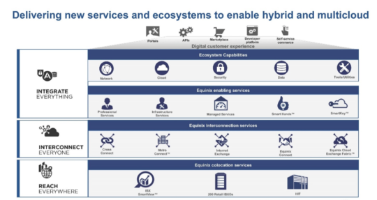 Hyperscale Computing: The Next Big Thing? - Interconnections - The ...