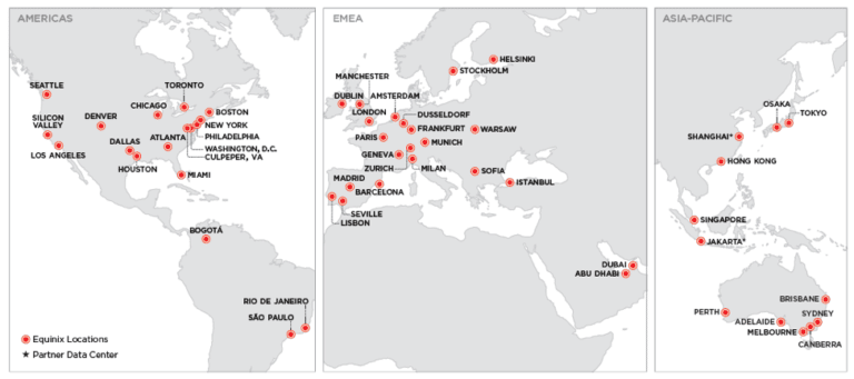 Equinix And Oracle® Unlocking The Future With Cloud Adjacency Interconnections The Equinix Blog