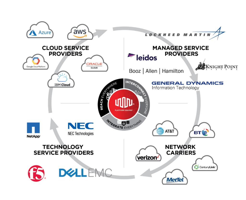 How An Interconnected Government Accelerates IT Modernization ...