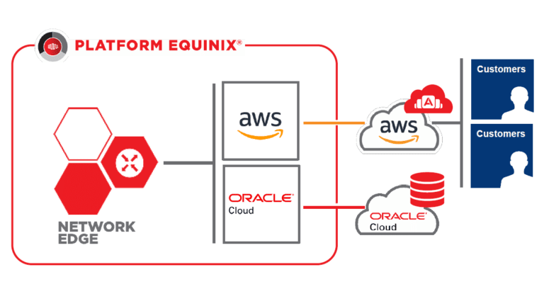 Optimizing Data Center and Network Edge Connectivity - Interconnections ...