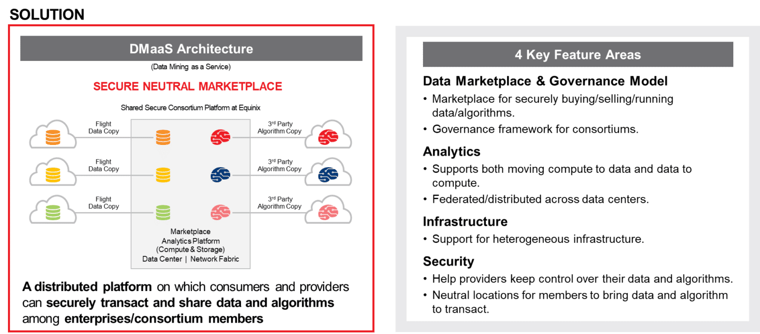 Tapping into an AI Data Marketplace and Its Government IT Ecosystem ...
