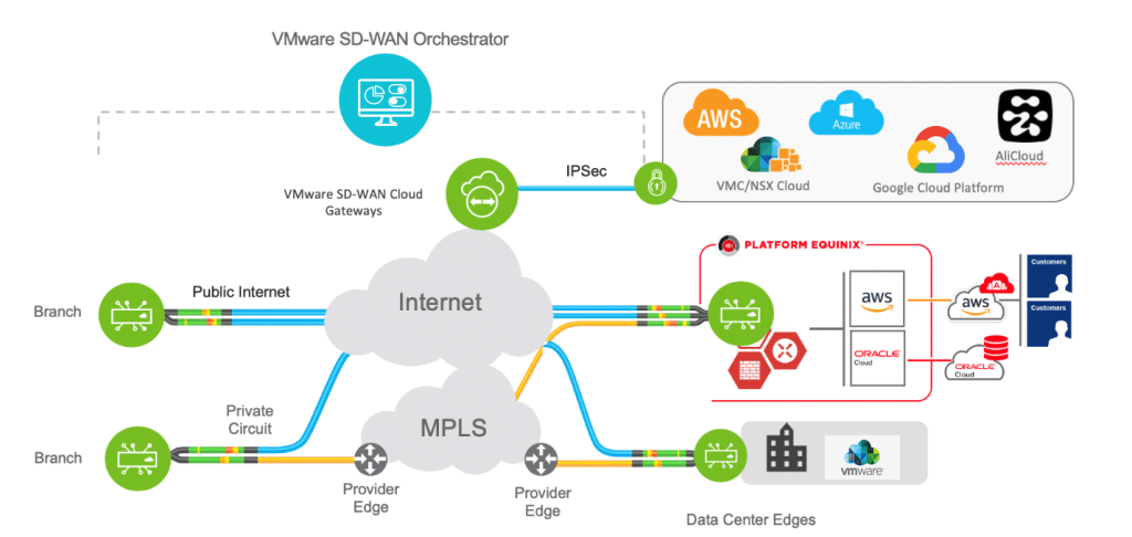 VMware SD-WAN and Equinix Speed Multicloud Access - Interconnections ...