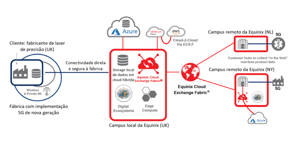 5G e IoT vão revolucionar a produção industrial - Interconnections ...