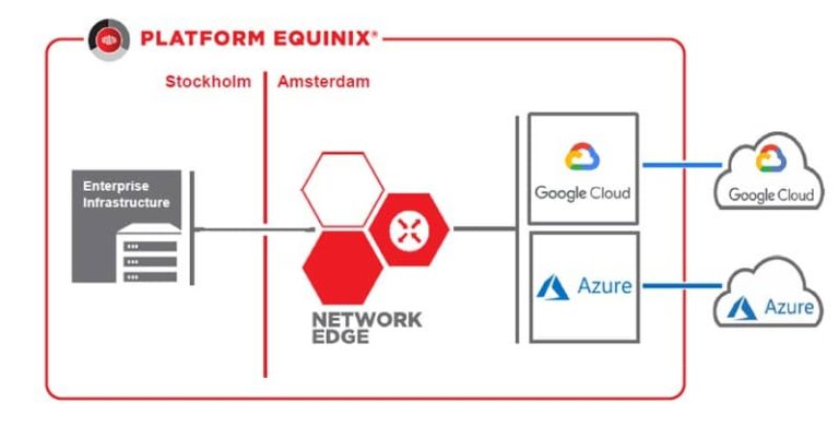 Making It Connect Connecting Multicloud Architectures Using Network