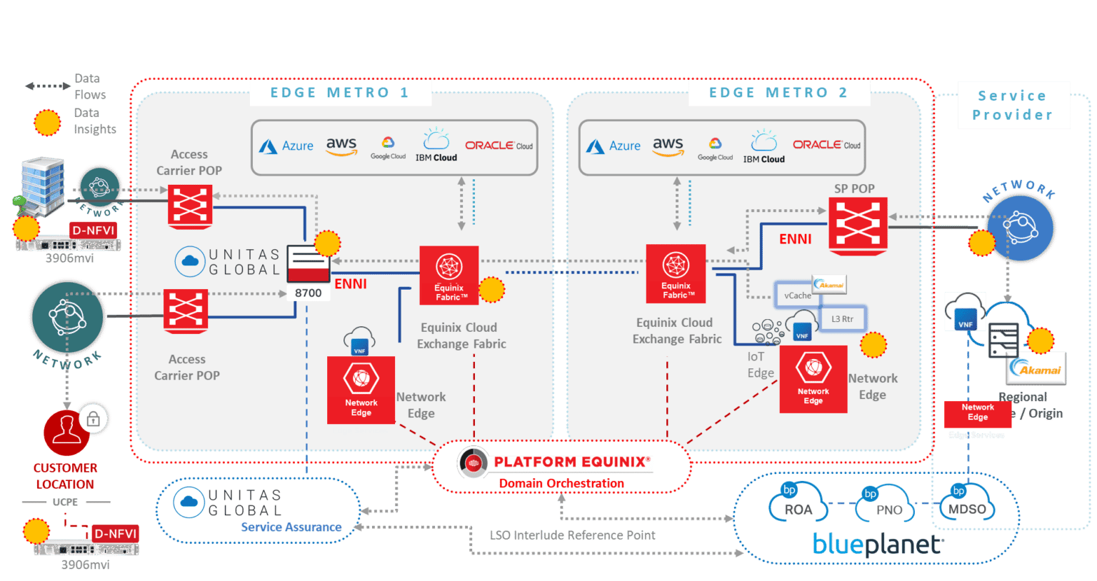 The Future of an Intelligent Interconnection Fabric - Interconnections - The Equinix Blog