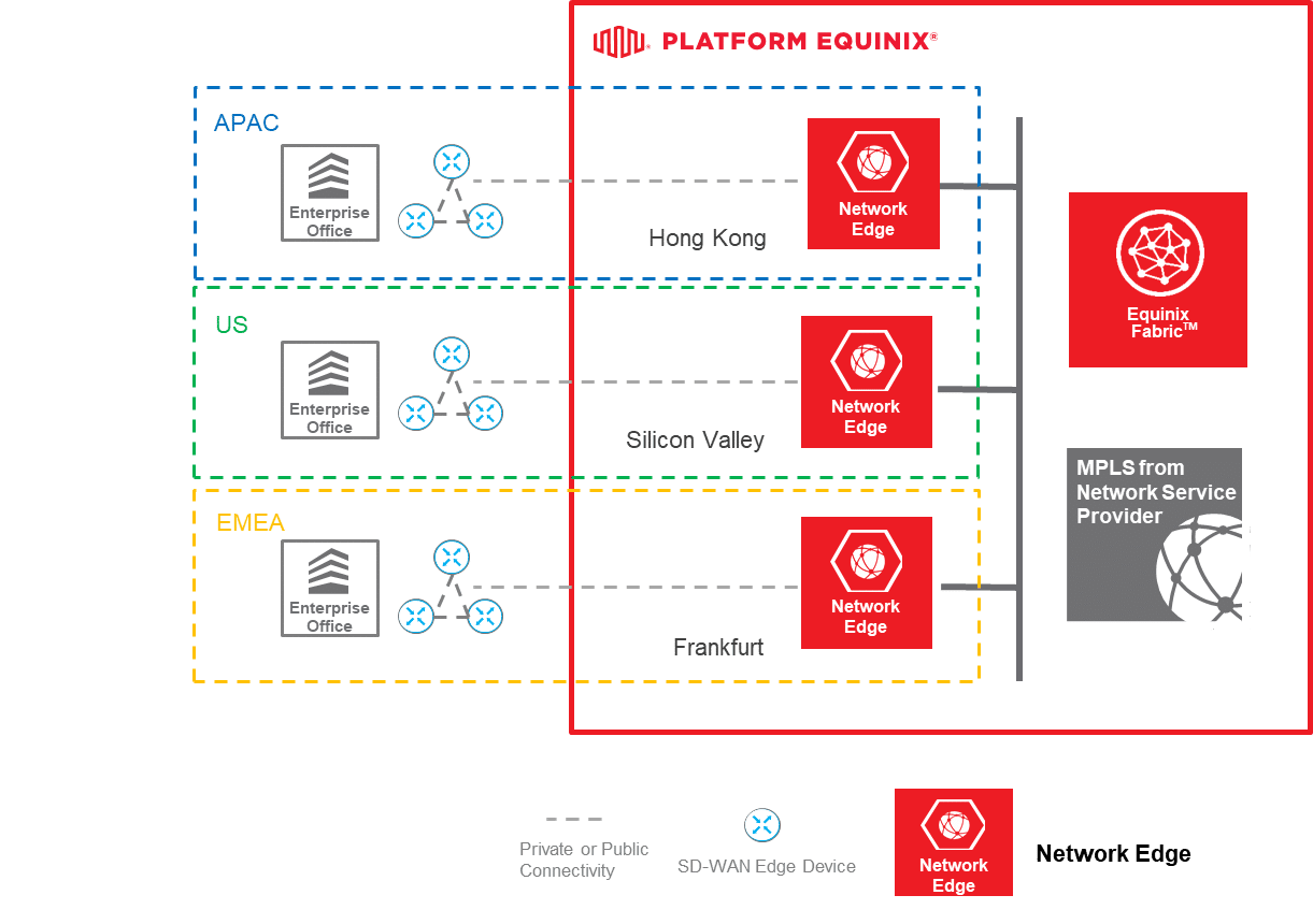 3 Scenarios for Handling Multiple SD-WAN Deployments - Interconnections ...