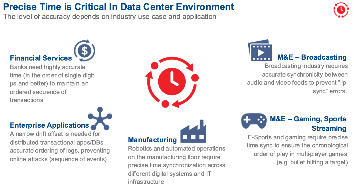 A Better Way To Ensure Accurate Time Synchronization Interconnections The Equinix Blog