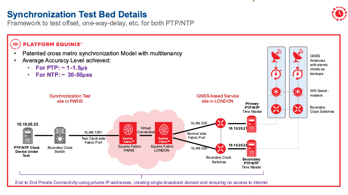 A Better Way to Ensure Accurate Time Synchronization - Interconnections ...