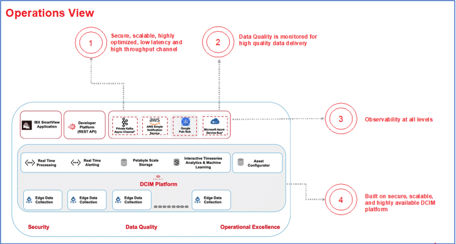 Get Better Visibility into Your Data Center Operations ...