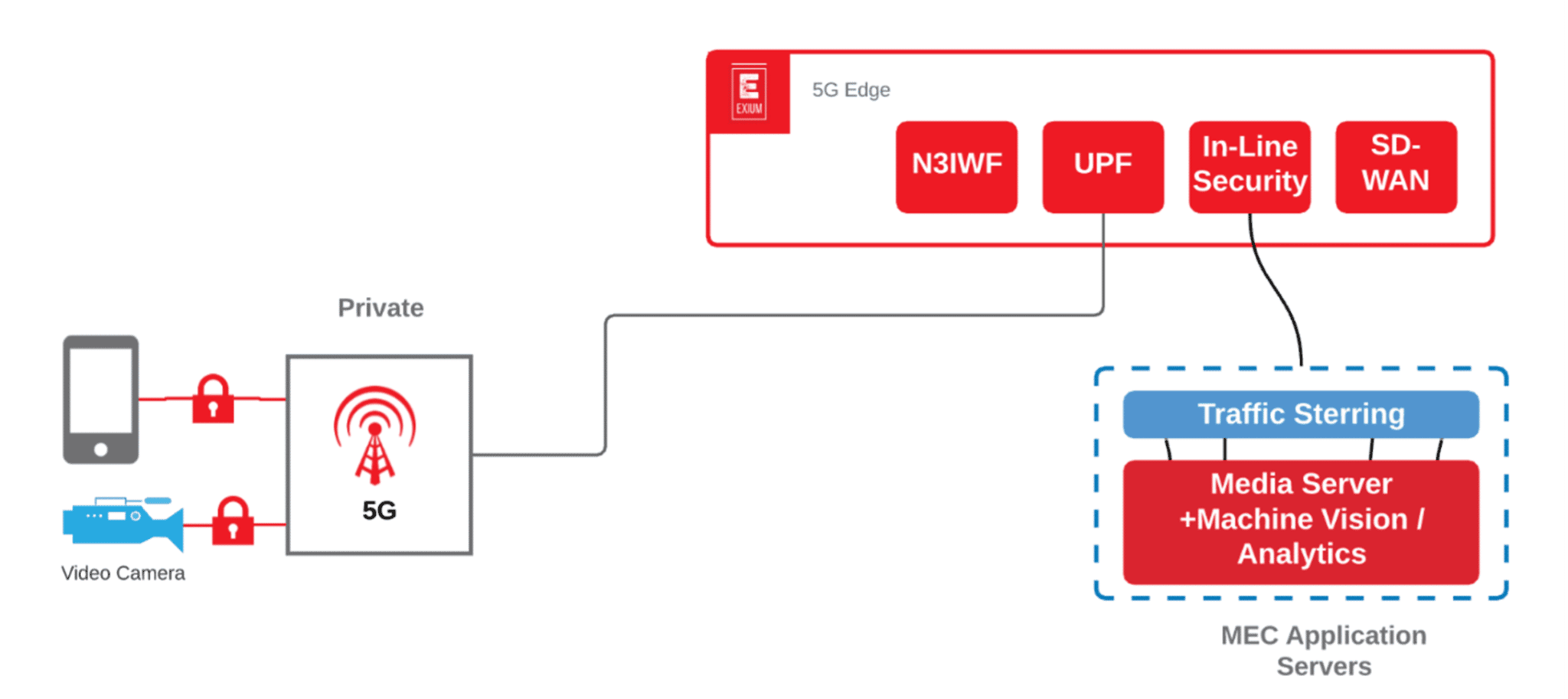 Equinix 5G and Edge Tech Development Center Drives Innovation ...