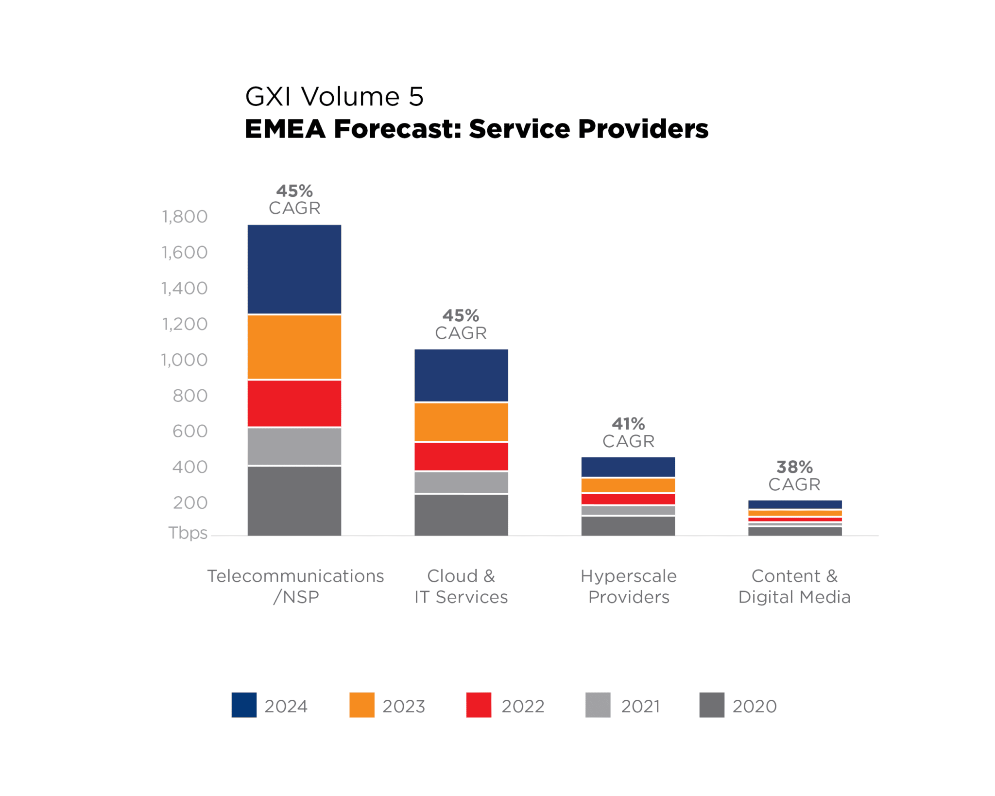 Ecosystem Expansion in EMEA Driven by Emerging Digital-First Strategies ...