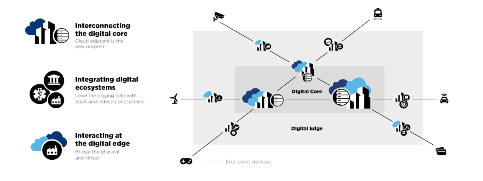 3 Key Components of Digital Infrastructure That Foster Innovation ...