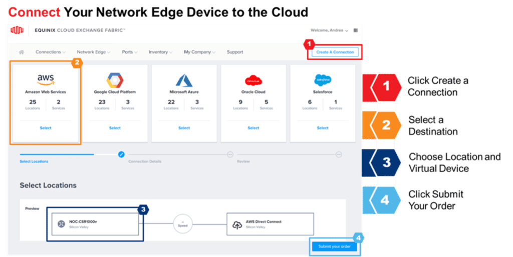 Networking for Nerds: The Virtual Network Marketplace ...