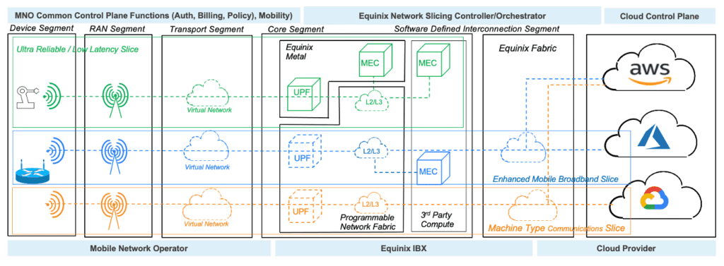 Advancing 5G with cloud-native networking and intelligent ...