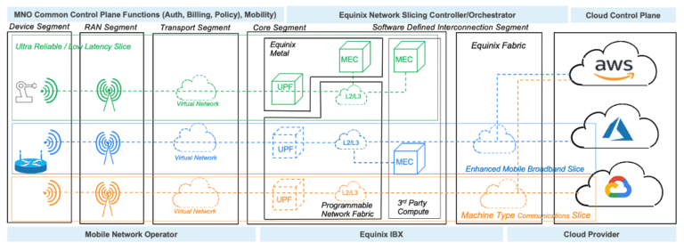 Advancing 5G with cloud-native networking and intelligent ...