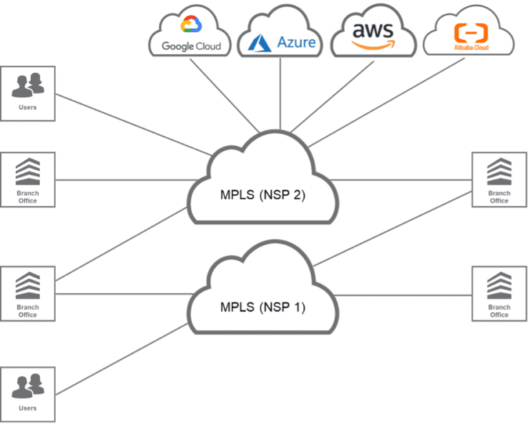 How Network Virtualization and Bare Metal Simplify Multi-Region WANs ...