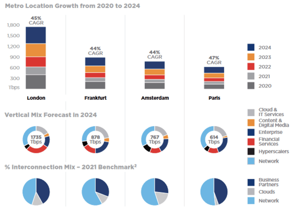Paris: Where Digital Acceleration and Sustainable Business Intersect ...