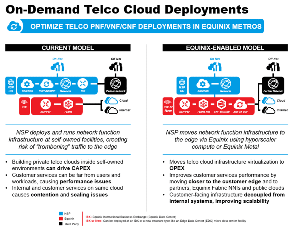 Connecting Telco Cloud and MEC From A to Z - Interconnections - The ...