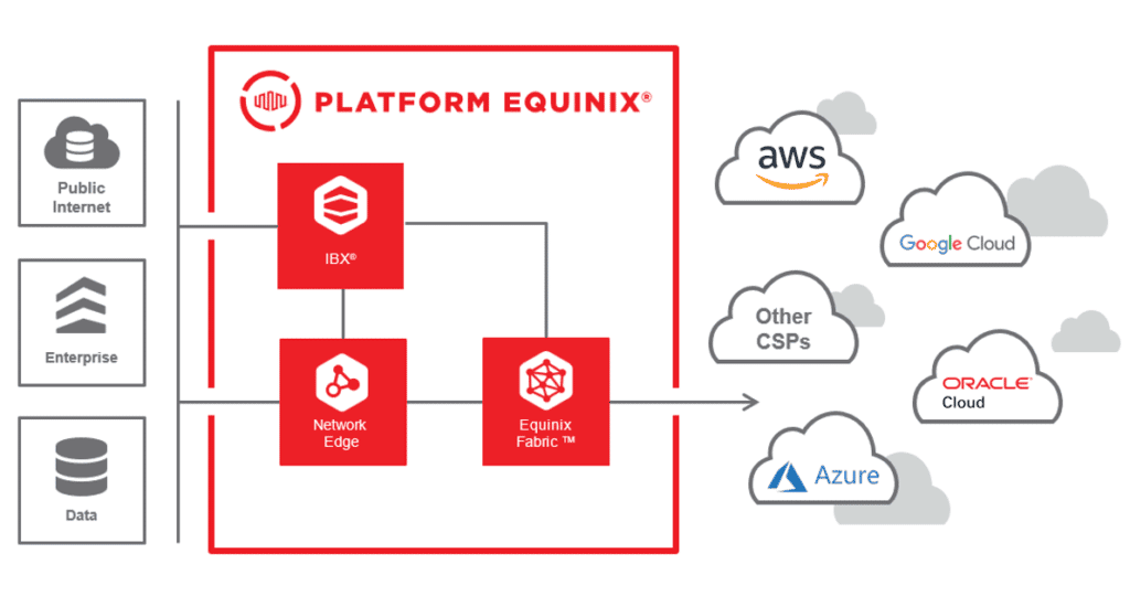 ¡Las redes multinube híbridas son complicadas! - Interconnections - The ...
