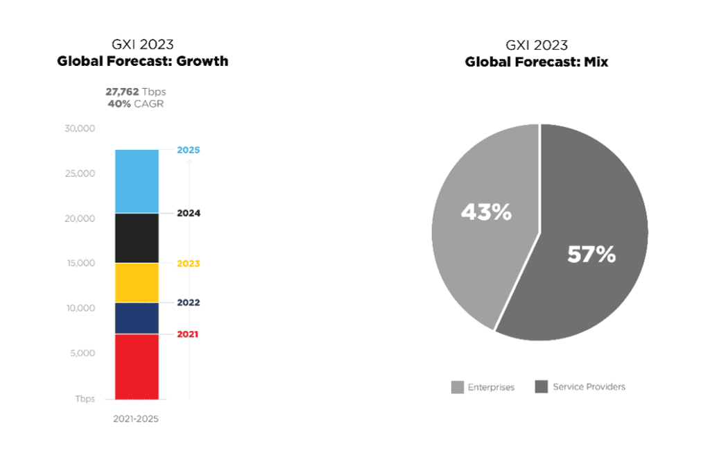Making the Connection: Your Ecosystem Is Your Infrastructure - Interconnections - The Equinix Blog
