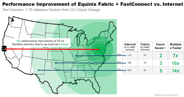 Benchmark Shows Performance Benefits of Equinix Fabric for Cloud Data ...