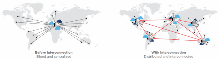 What is Latency, and How Can You Address It? - Interconnections - The ...