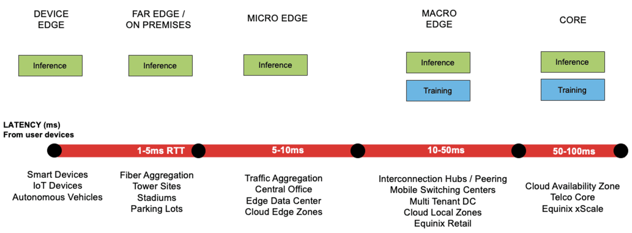 Data Management Best Practices for a New Era of Digital Twins - Interconnections - The Equinix Blog