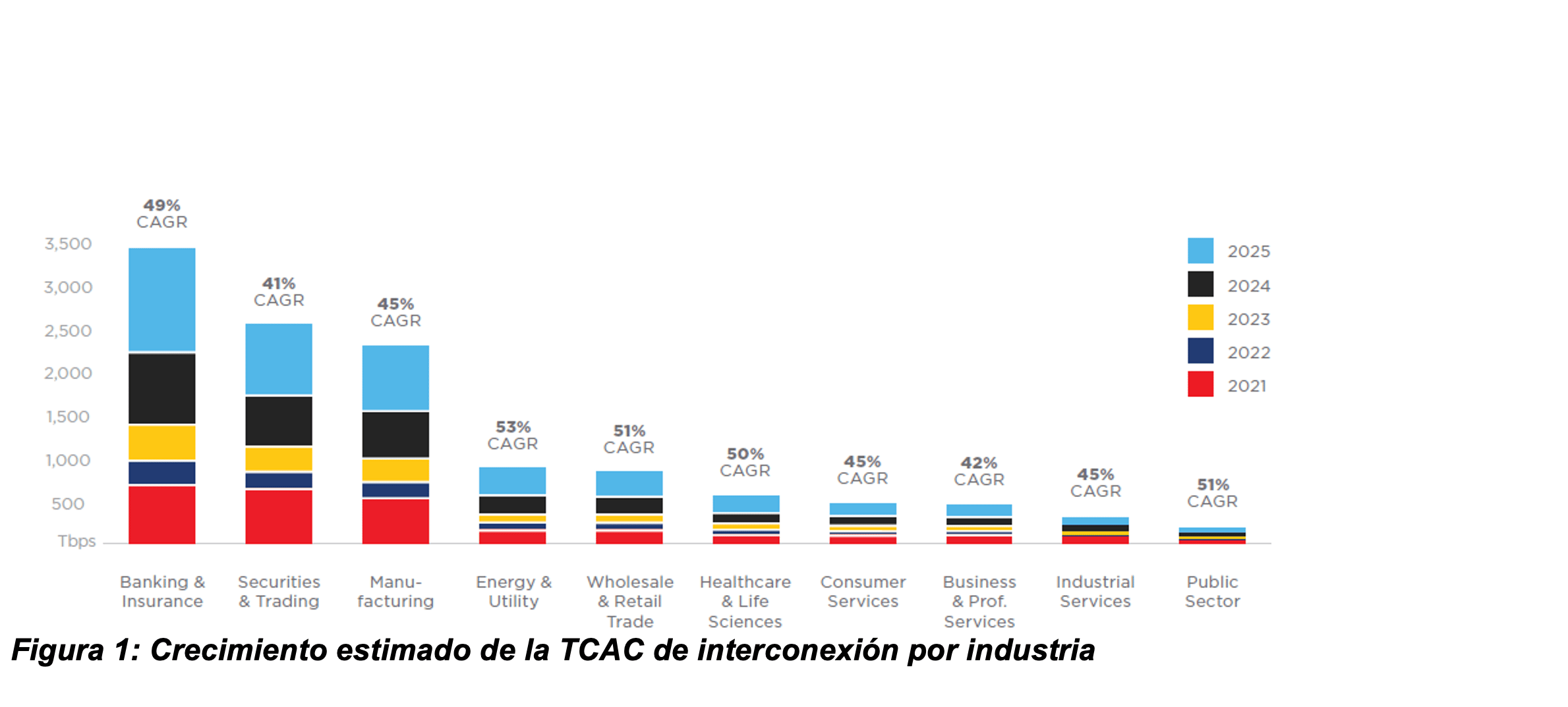 Libere el potencial de datos de su cliente a través del uso de redes ...