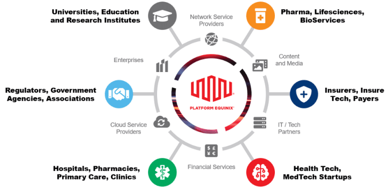 3 Reasons You Need to Exchange Healthcare Data - Interconnections - The ...