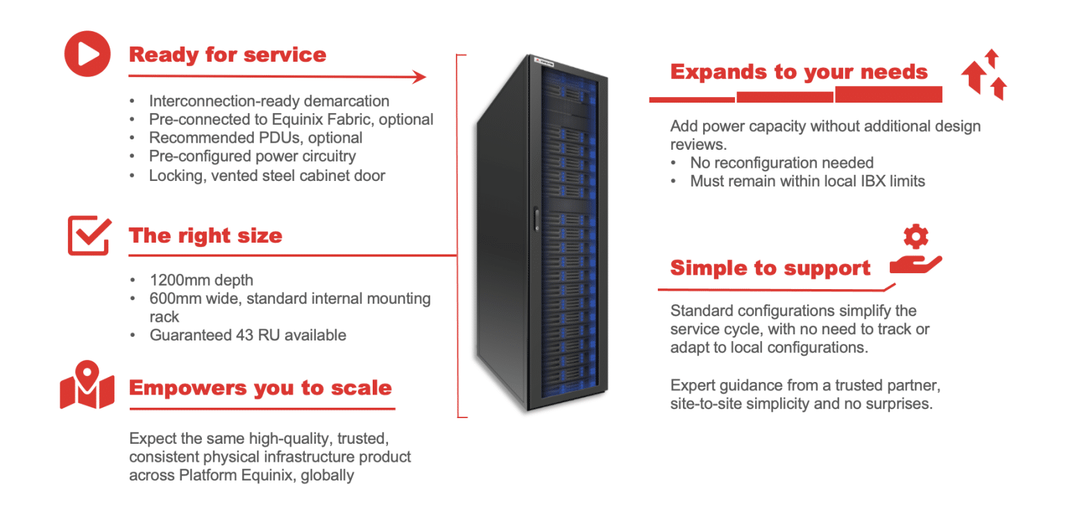 Secure Cabinet Express: Simplifying Equinix colocation for partners ...