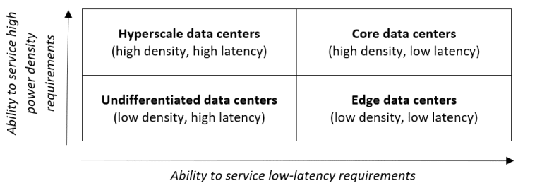 How Is Generative AI Changing Data Center Requirements ...