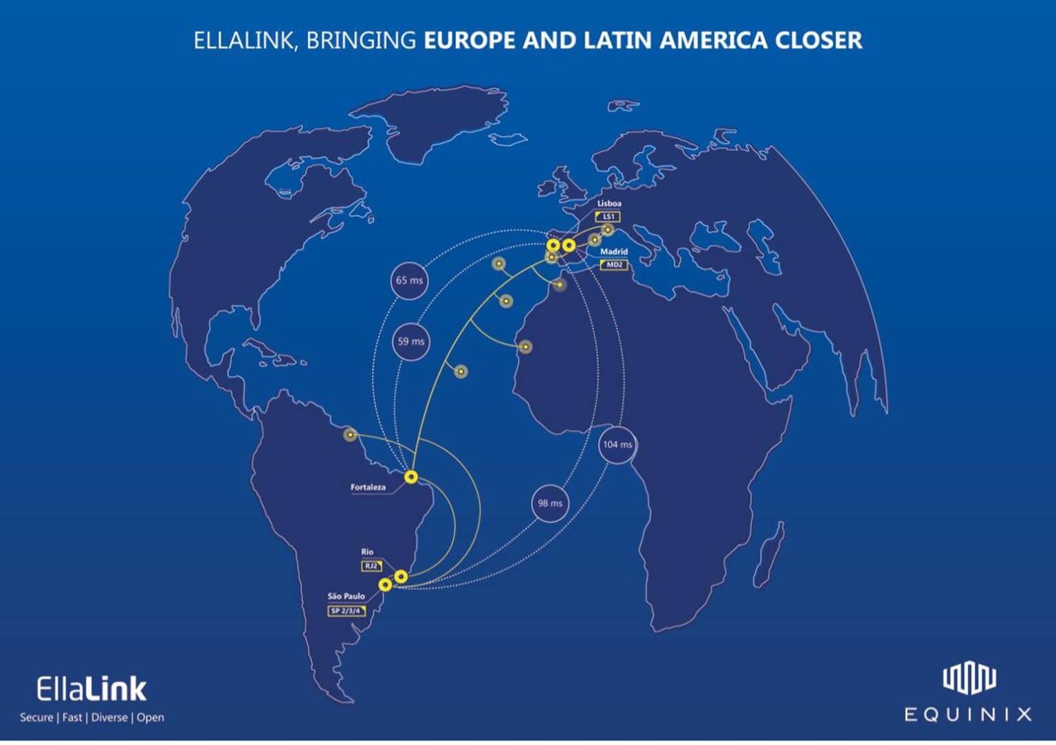 Lisbon: A Digital Gateway Enabling Growth and Resilience ...
