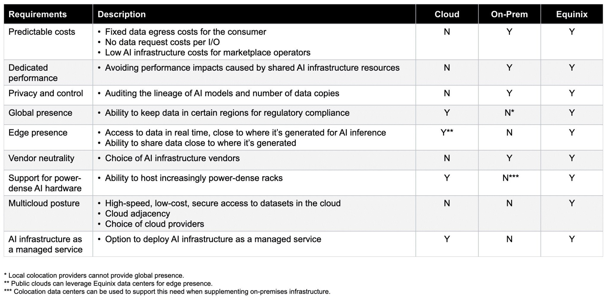 Tapping into AI Model Marketplaces to Unlock Value: Part 2 ...