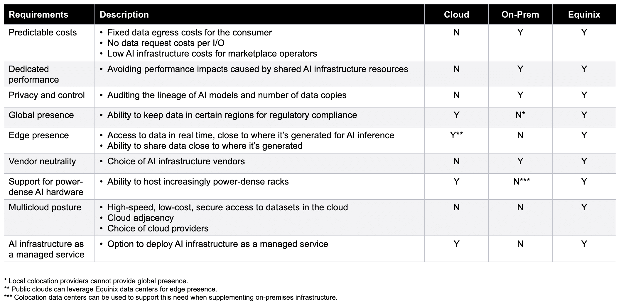Tapping into AI Model Marketplaces to Unlock Value: Part 2 ...