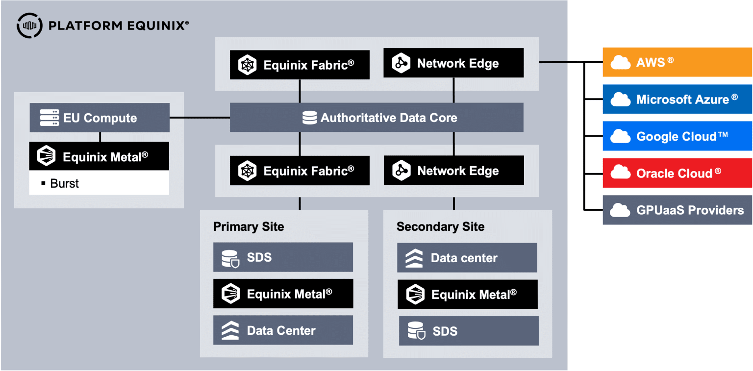 Guide to Storage for AI – Part 2: Where to Put Your AI Data ...