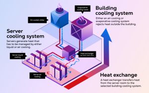 How Data Centers Use Water, and How We’re Working to Use Water ...