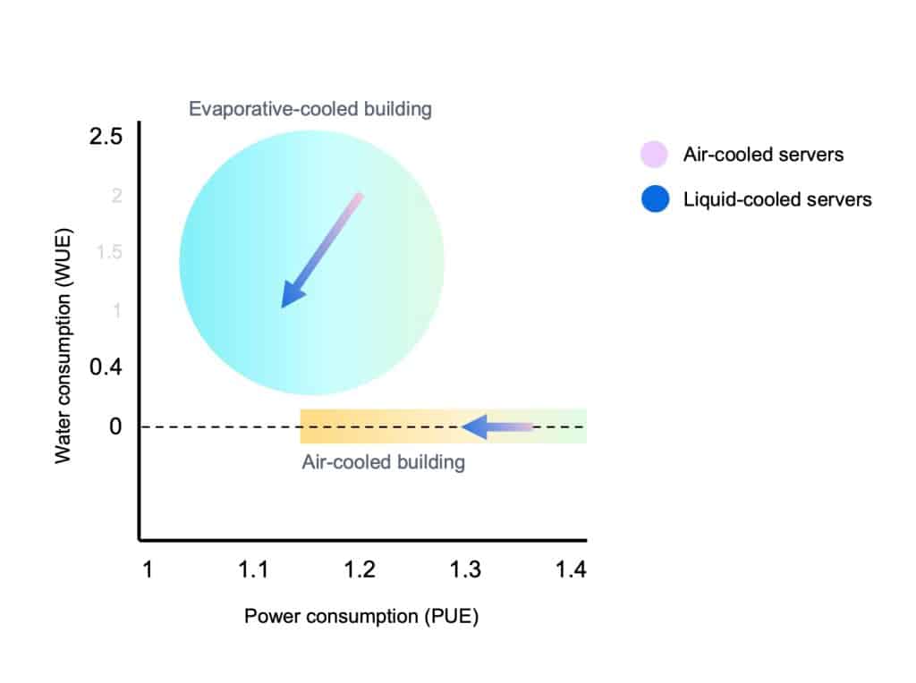What Is Water Usage Effectiveness (WUE) in Data Centers ...