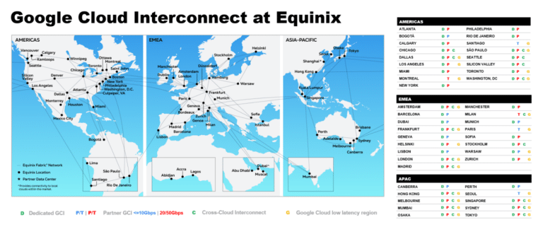 Solve Network Limitations To Achieve Your Multicloud Potential Interconnections The Equinix Blog