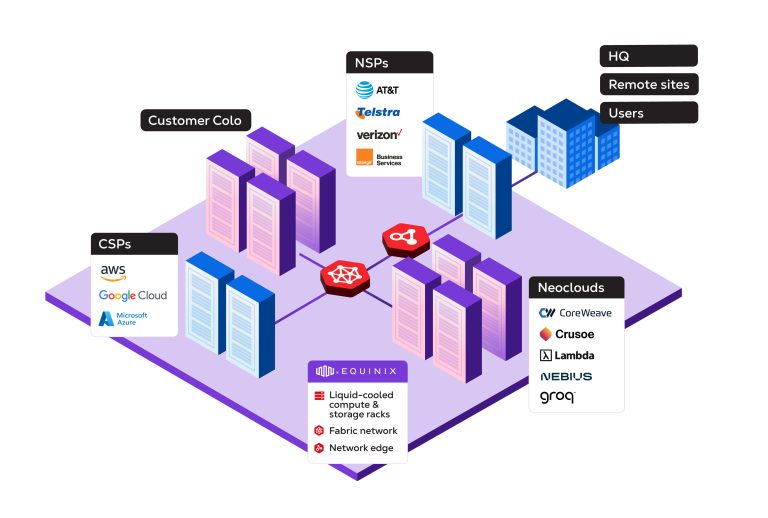 AI Ecosystems 101: Choosing Data, AI Model & AI Infrastructure ...