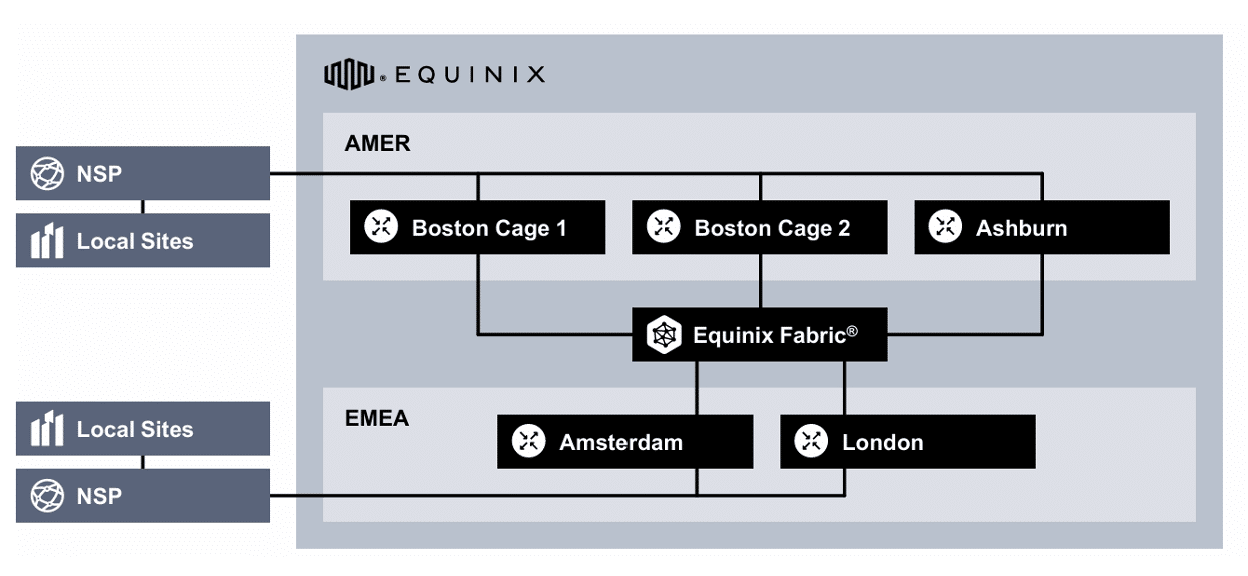 Multicloud Network Complexity: 3 Ways to Simplify Your Network and Reduce Costs ...