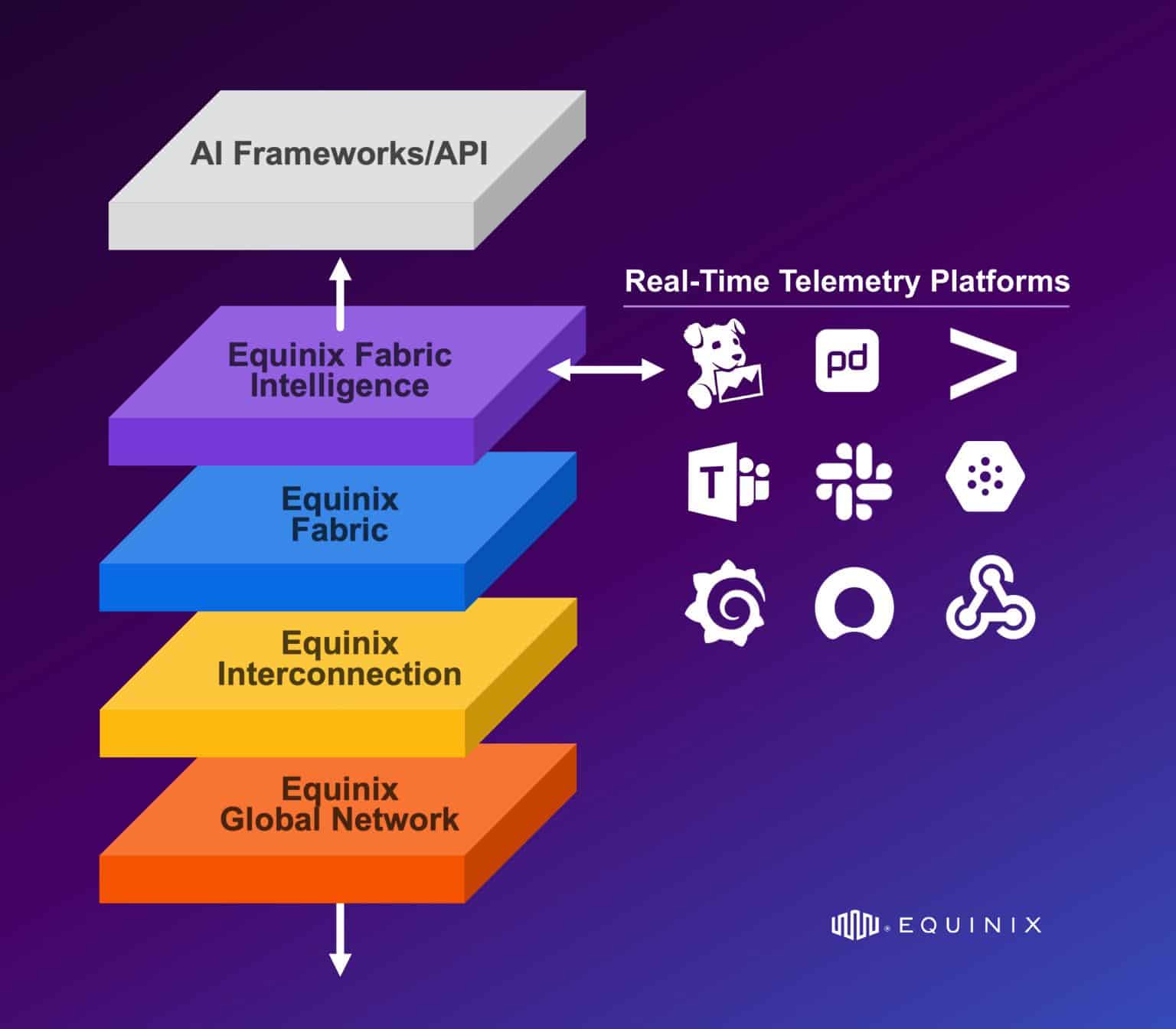 Distributed AI Infrastructure: Accelerating Innovation at Scale - Interconnections - The Equinix ...